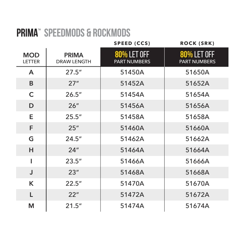 Modules Mathews CCS et SRK – Donut Archery